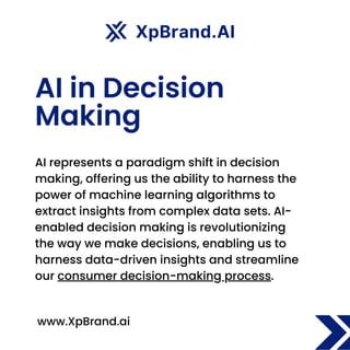 Future of Executive Decision-Making: Integrating AI Insights | PDF