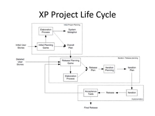 XP_Planning.pptx