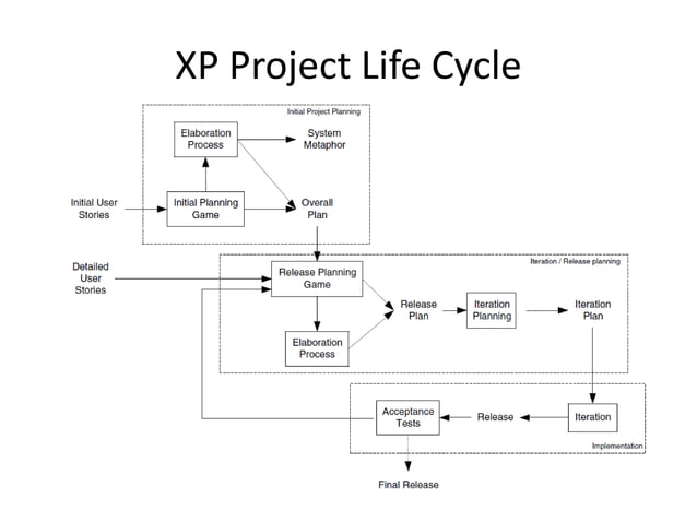 XP_Planning.pptx