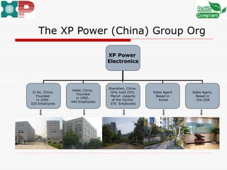 XP Power (CHINA) Electronics Corporate Presentation 2018 | PDF