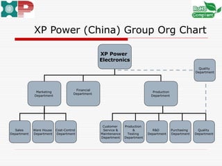 XP Power (China) Electronics Co. Ltd. | PDF