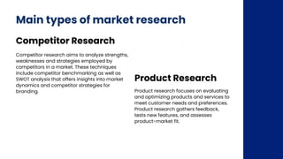 What are the Main Types of Market Research | PPTX