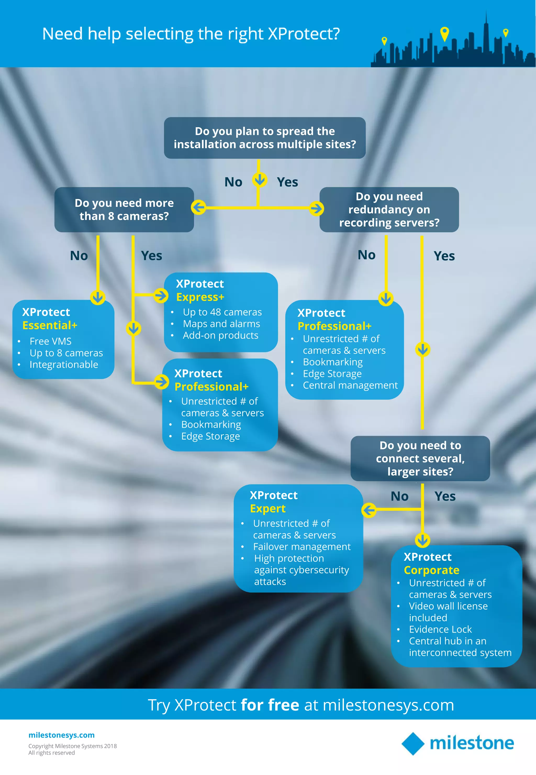 X protect vms key comparison cheat sheet | PDF | Computing | Technology ...