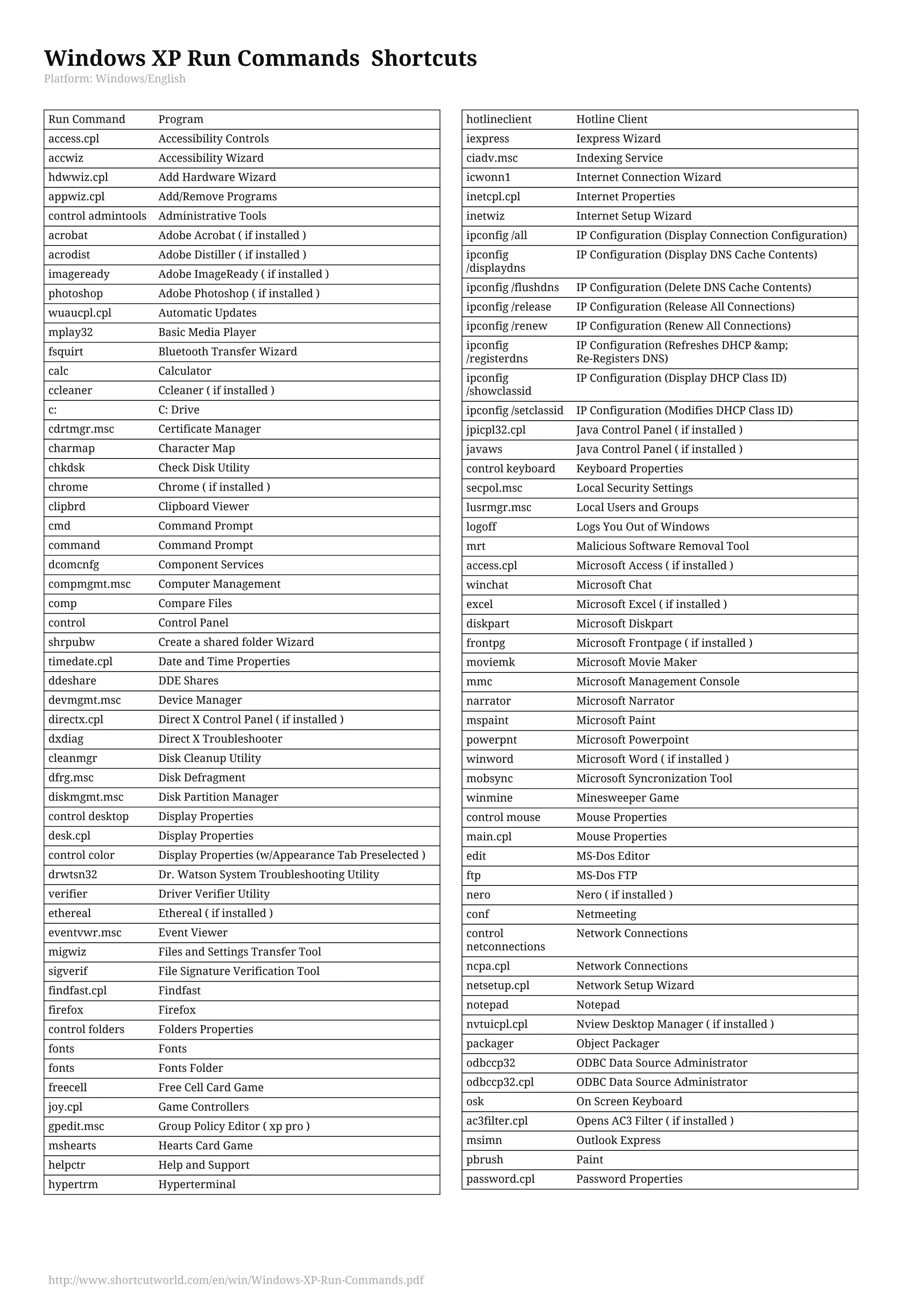 Xp run shortcut | PDF | Free Download