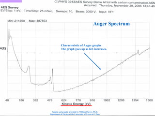 x-ray photoelectron spectroscopy | PPT