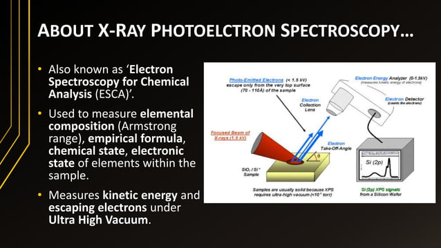 X-Ray Photo-electron Spectroscopy | PPTX | Chemistry | Science