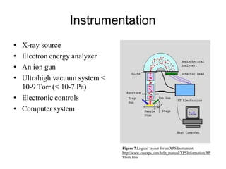 XPS.pptx | Chemistry | Science