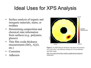 XPS.pptx | Chemistry | Science