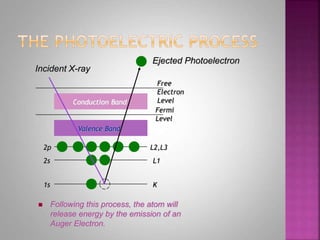 XPSPPT useful for the students and materials reasearchers | PPT