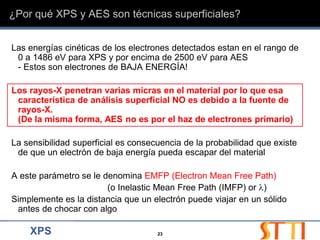 Espectroscopia de fotoelectrones emitidos por rayos X | PDF