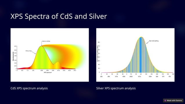 X-ray photoelectron spectroscopy- xps technique | PPT