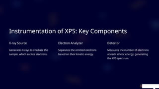 X-ray photoelectron spectroscopy- xps technique | PPT