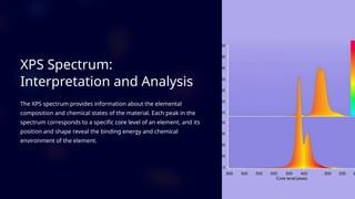 X-ray photoelectron spectroscopy- xps technique | PPT
