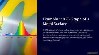X-ray photoelectron spectroscopy- xps technique | PPT