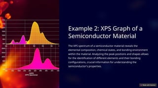 X-ray photoelectron spectroscopy- xps technique | PPT