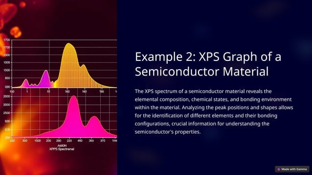 X-ray photoelectron spectroscopy- xps technique | PPT