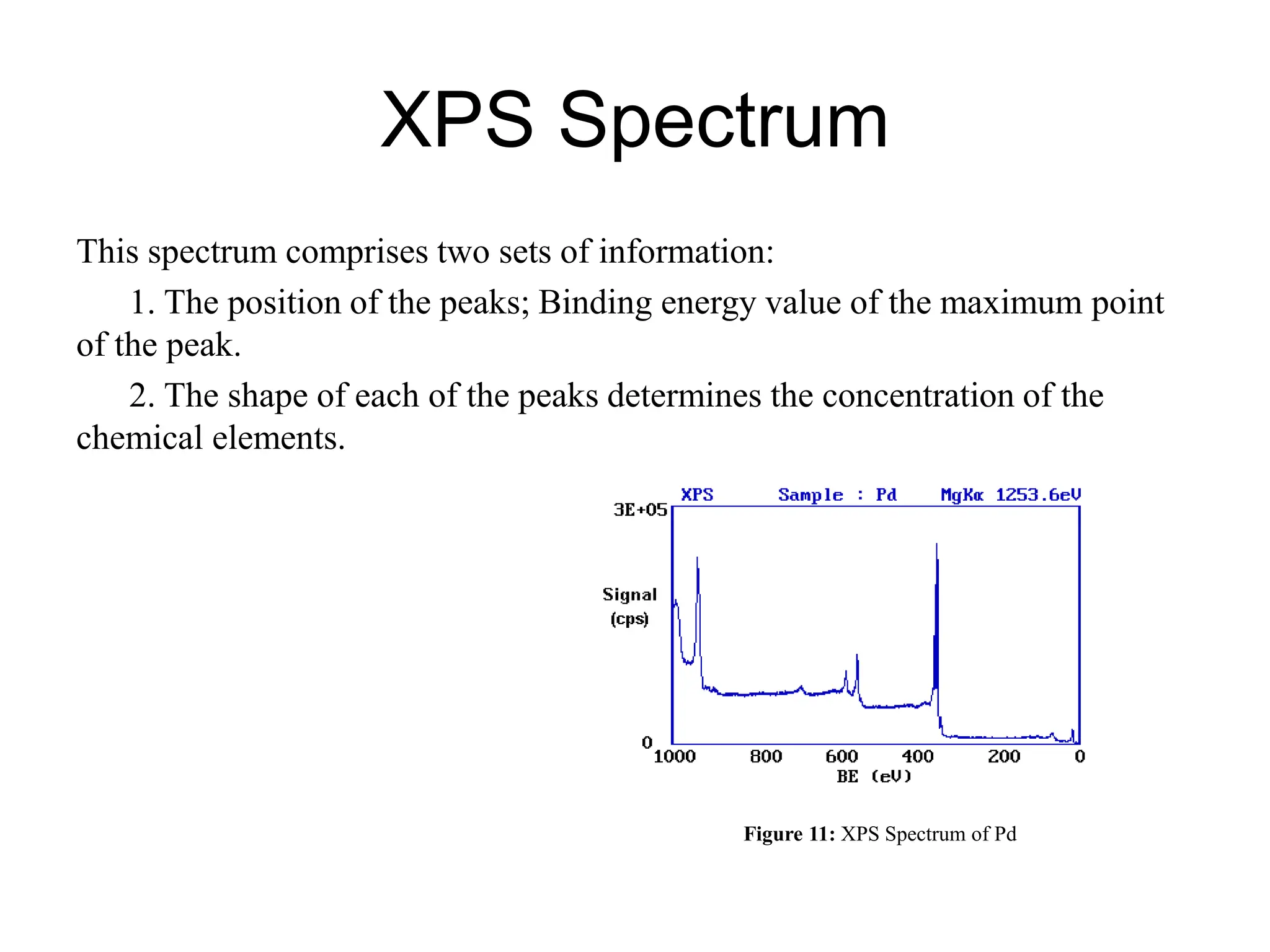 X--ray Photoelectron Sepctroscopy (XPS).ppt