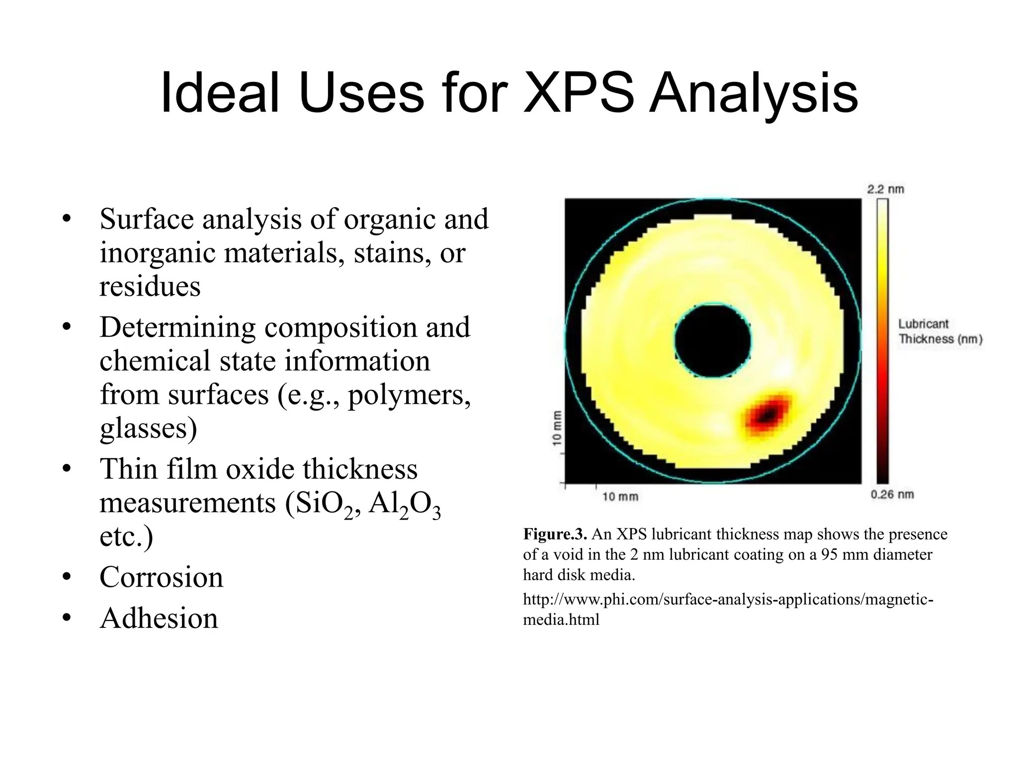 X--ray Photoelectron Sepctroscopy (XPS).ppt
