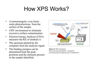 X--ray Photoelectron Sepctroscopy (XPS).ppt
