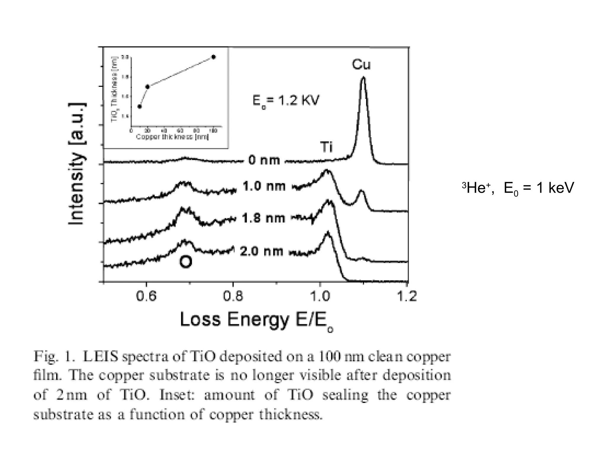 Xps Auger Iss 3 | PPT