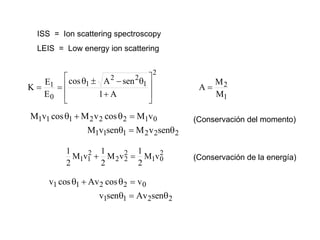 Xps Auger Iss 3 | PPT