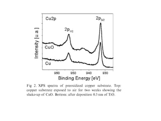 Xps Auger Iss 3 | PPT