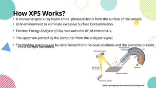 X-Ray Photoelectron Spectroscopy BY JAGNYASENI PANI.pptx
