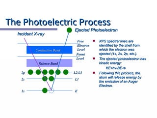 X--ray Photoelectron Sepctroscopy (XPS).ppt