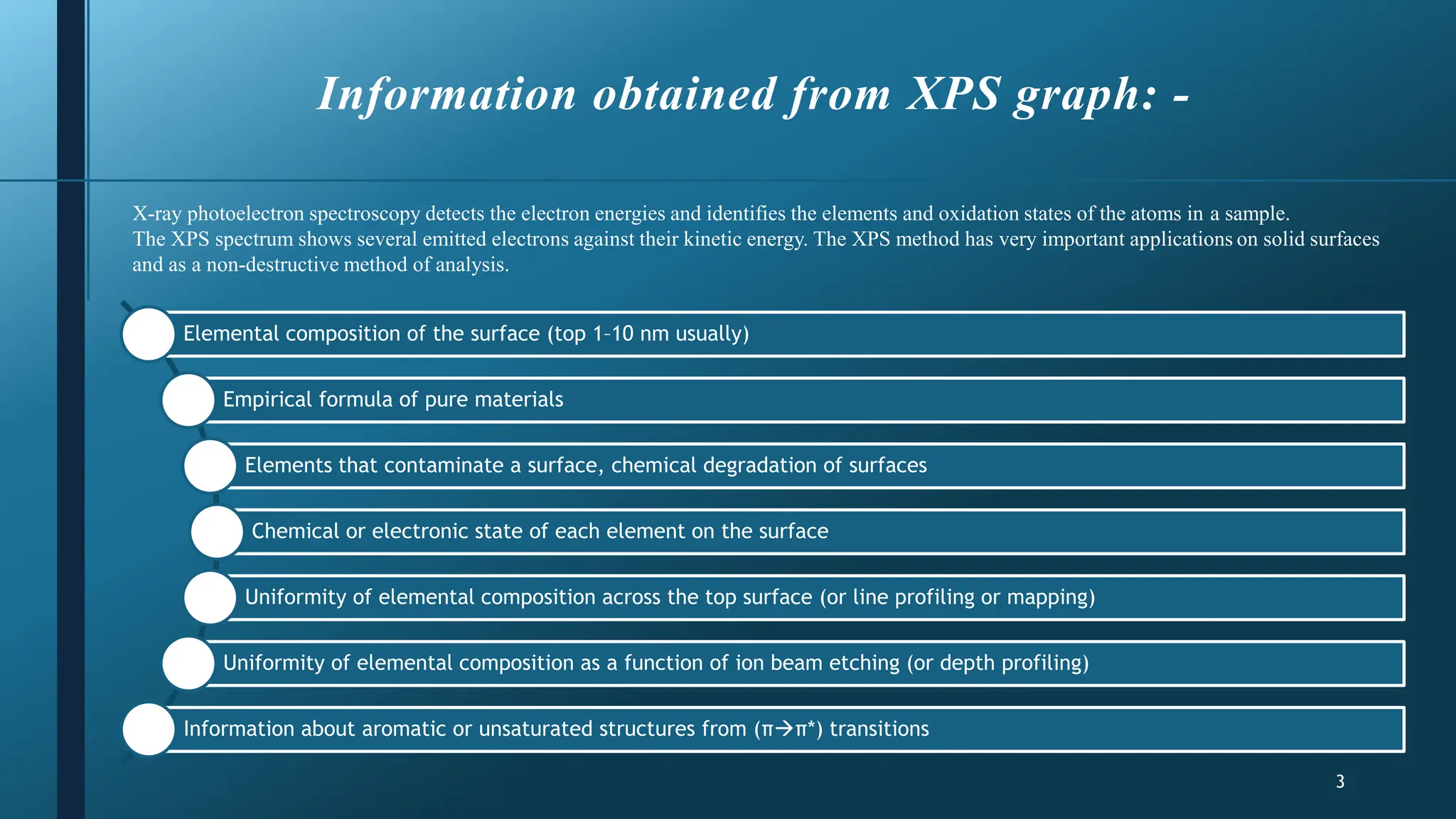 XPS for Elemental Analysis Presentation.pptx