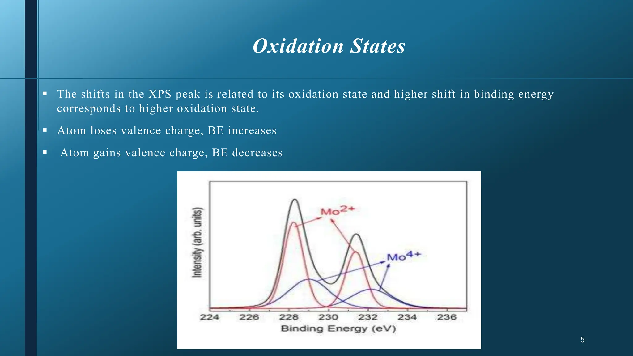 XPS for Elemental Analysis Presentation.pptx