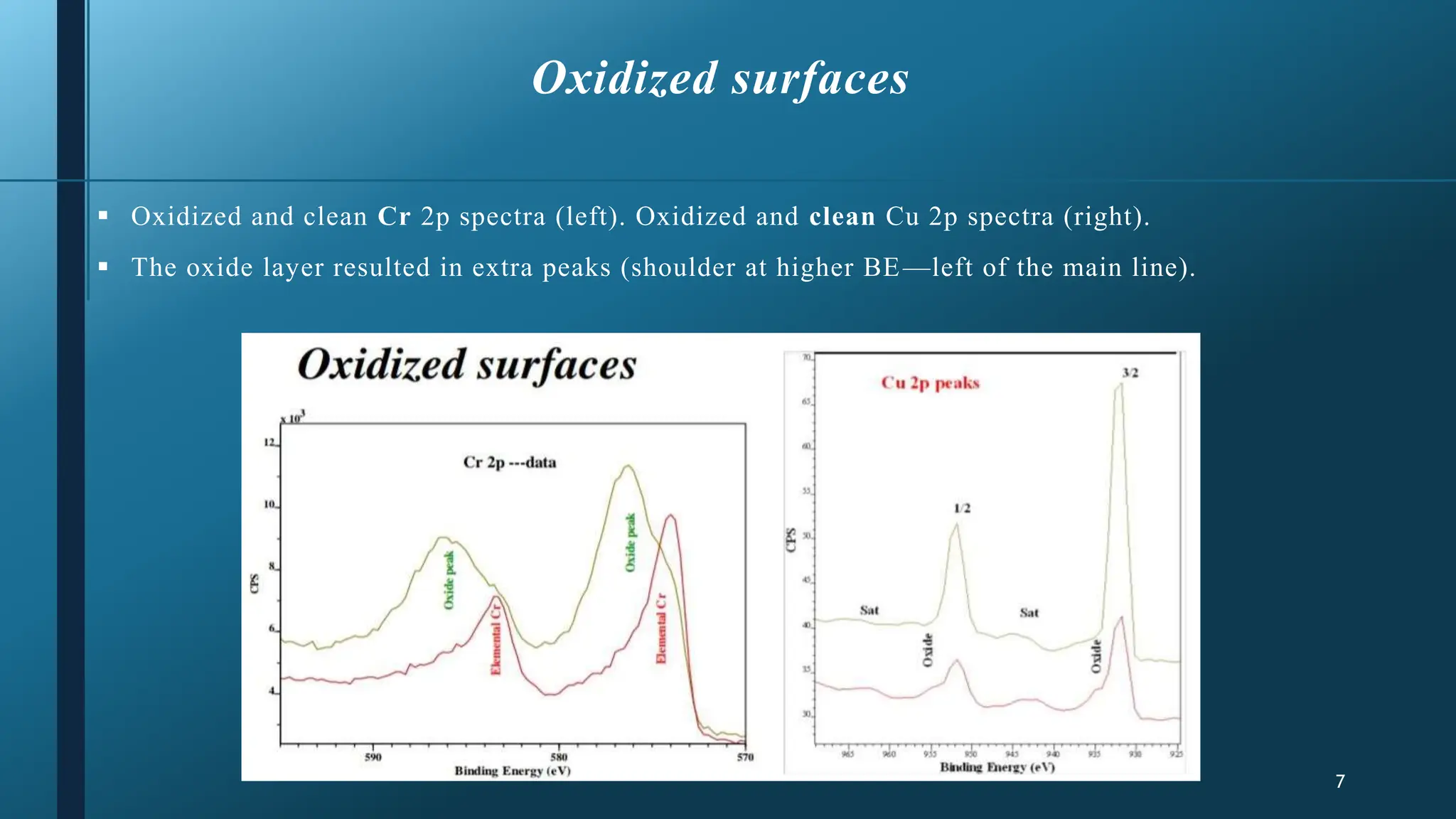 XPS for Elemental Analysis Presentation.pptx