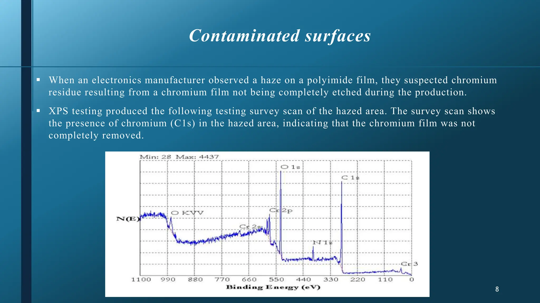 XPS for Elemental Analysis Presentation.pptx