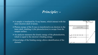 XPS for Elemental Analysis Presentation.pptx