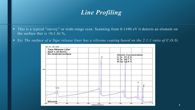 XPS for Elemental Analysis Presentation.pptx