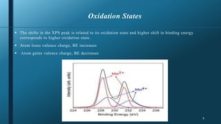 XPS for Elemental Analysis Presentation.pptx