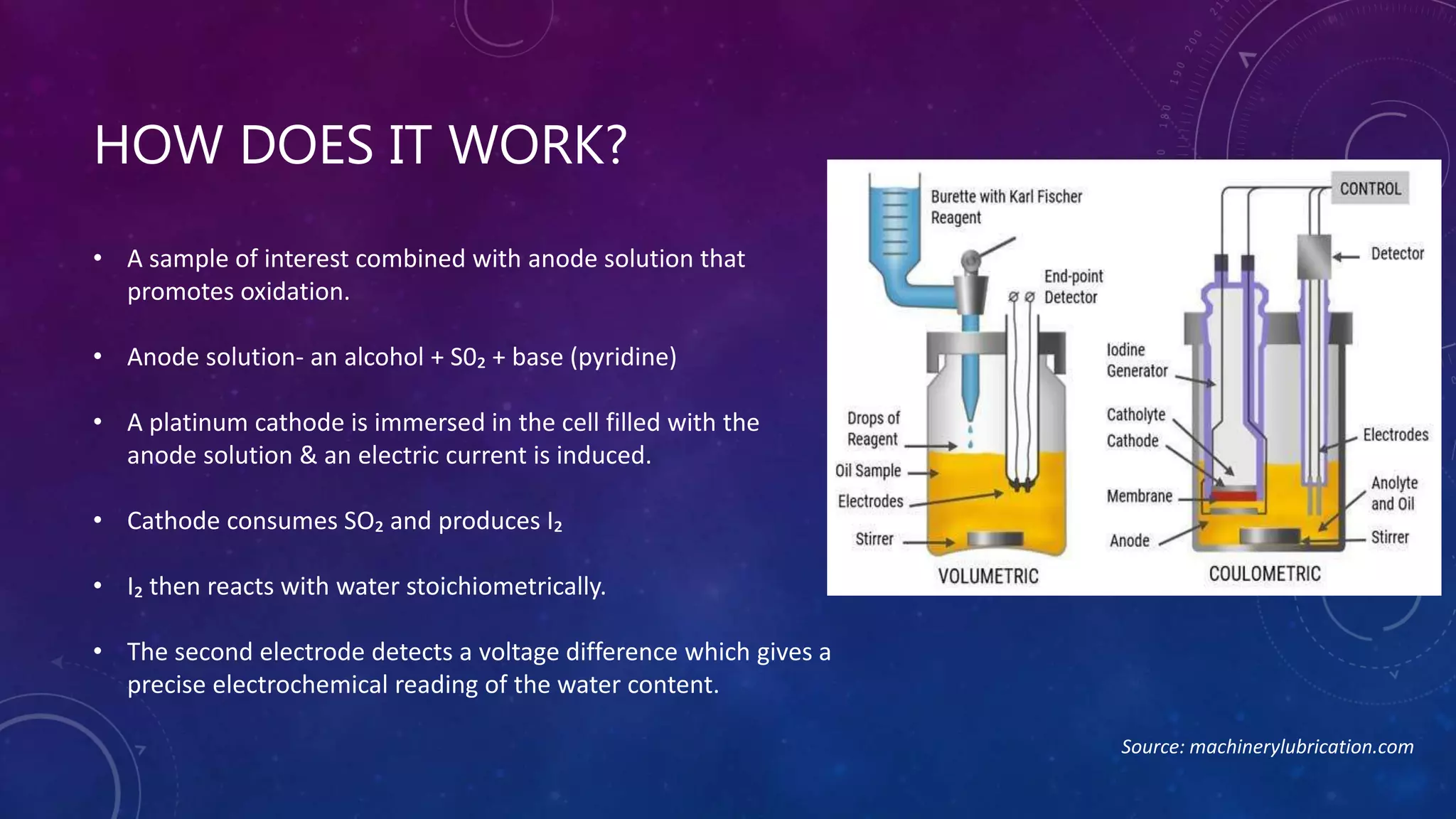 X-Ray Photospectroscopy & karl fischer titration | PPT