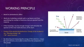 X-Ray Photospectroscopy & karl fischer titration | PPT
