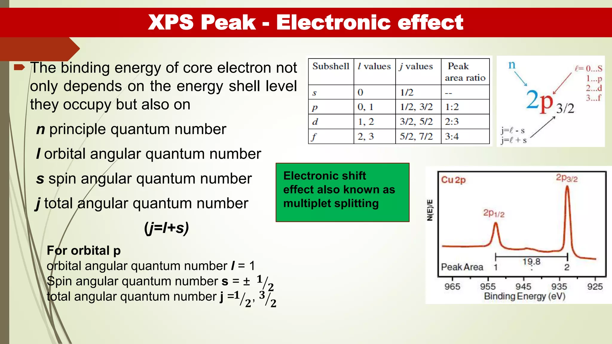 X-ray Photoelecctron Spectroscopy (XPS) | PPTX