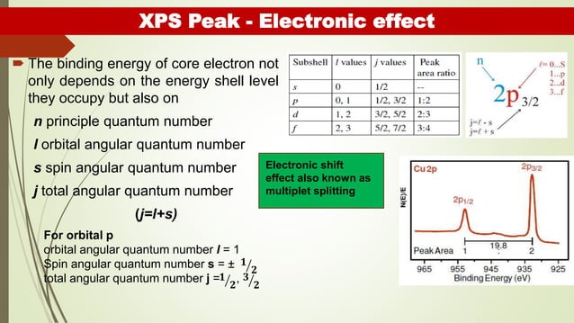 X-ray Photoelecctron Spectroscopy (XPS) | PPTX