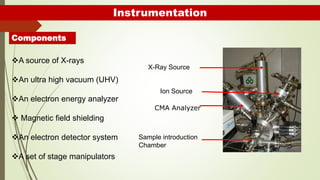 X-ray Photoelecctron Spectroscopy (XPS) | PPTX