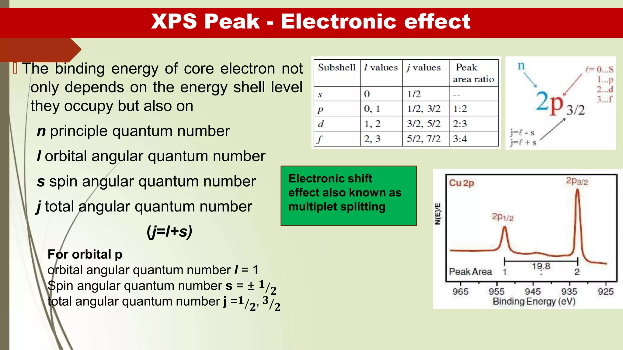 xpspresentation-180225211042 (1).pptx