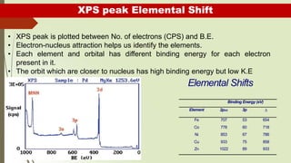xpspresentation-180225211042 (1).pptx