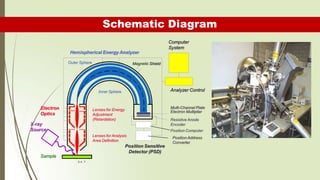 xpspresentation-180225211042 (1).pptx