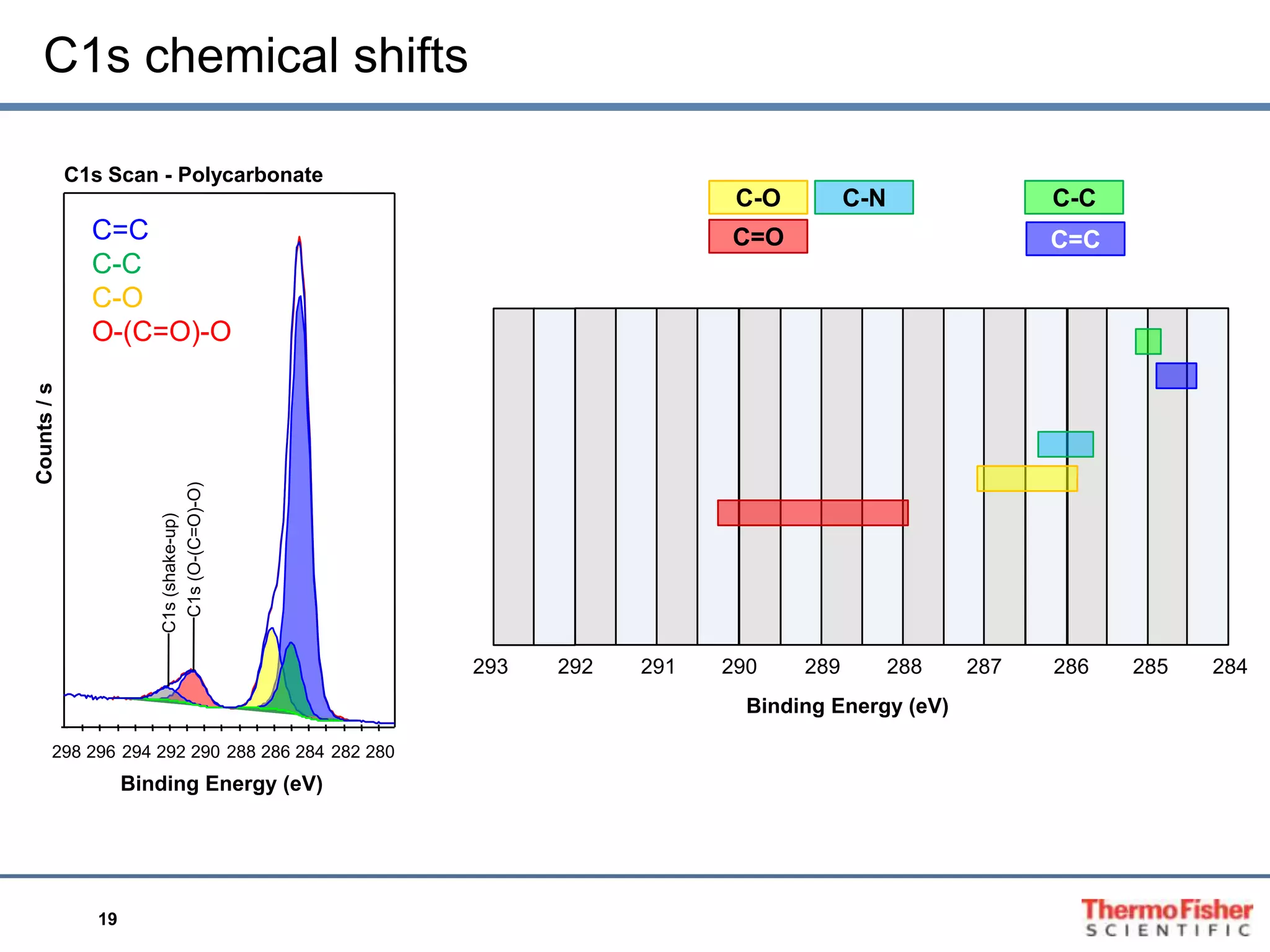 Xps simplified 2 polymers with speaker notes | PPTX