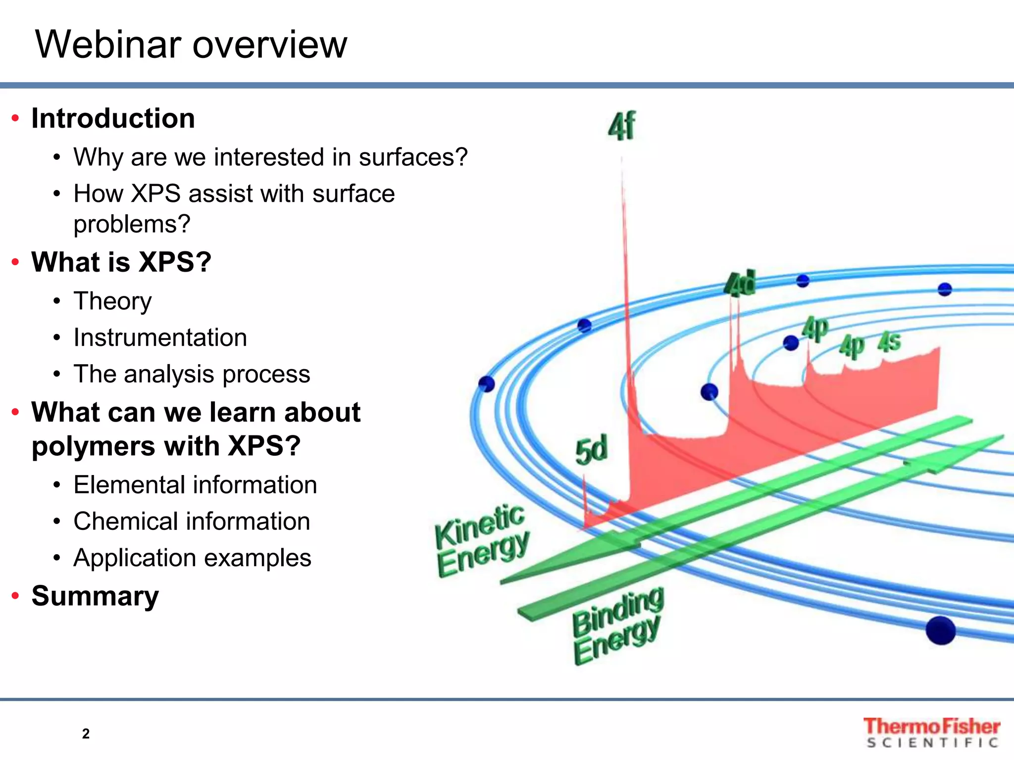 Xps simplified 2 polymers with speaker notes | PPTX