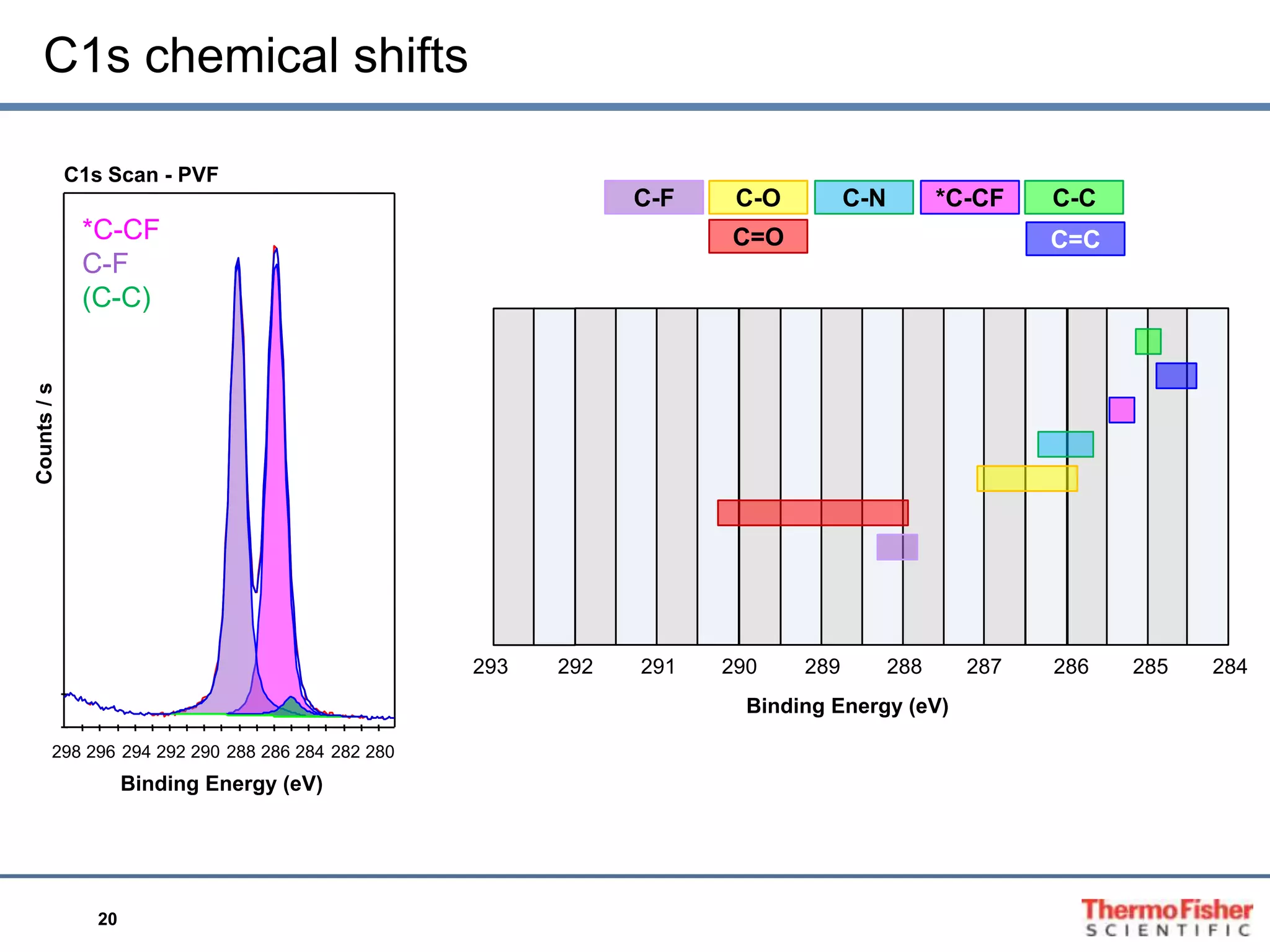 Xps simplified 2 polymers with speaker notes | PPTX