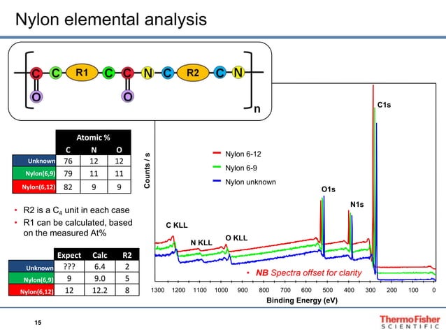 Xps simplified 2 polymers with speaker notes | PPT
