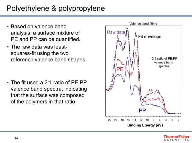 Xps simplified 2 polymers with speaker notes | PPT
