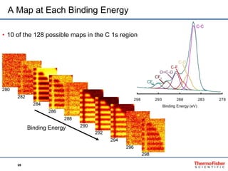 Xps simplified 2 polymers with speaker notes | PPTX