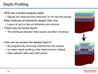Xps simplified 2 polymers with speaker notes | PPTX